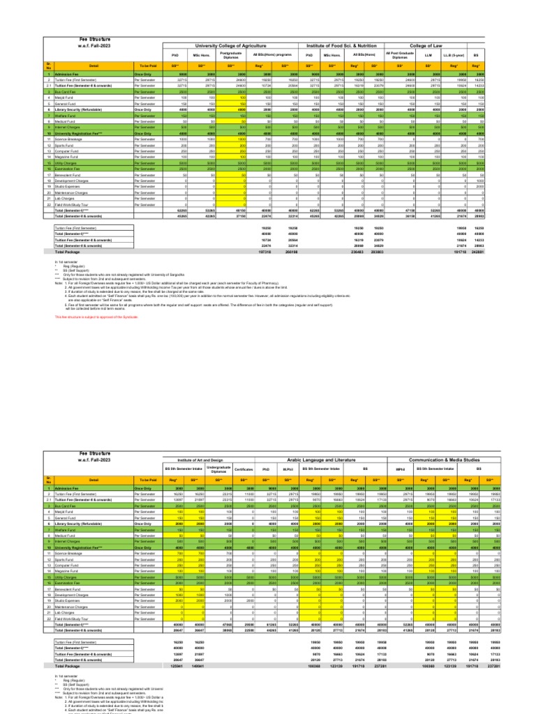 Fee Structure Fall 2023 | PDF | Doctor Of Philosophy | Bachelor Of Science