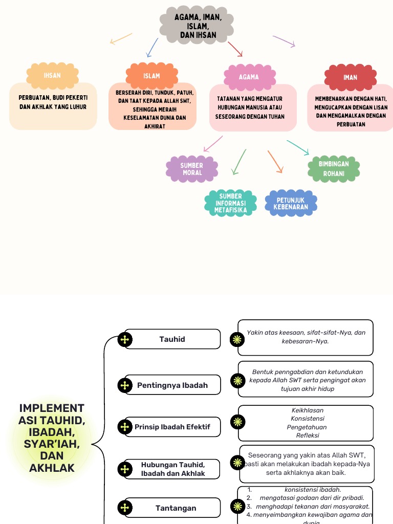 Colorful Childish Handmade Scheme Concept Mind Map Graph | PDF