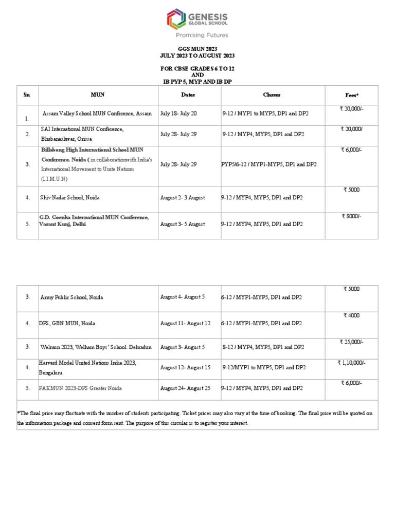 MUN Conferences July August 20237723 | PDF | Student Assessment And Evaluation