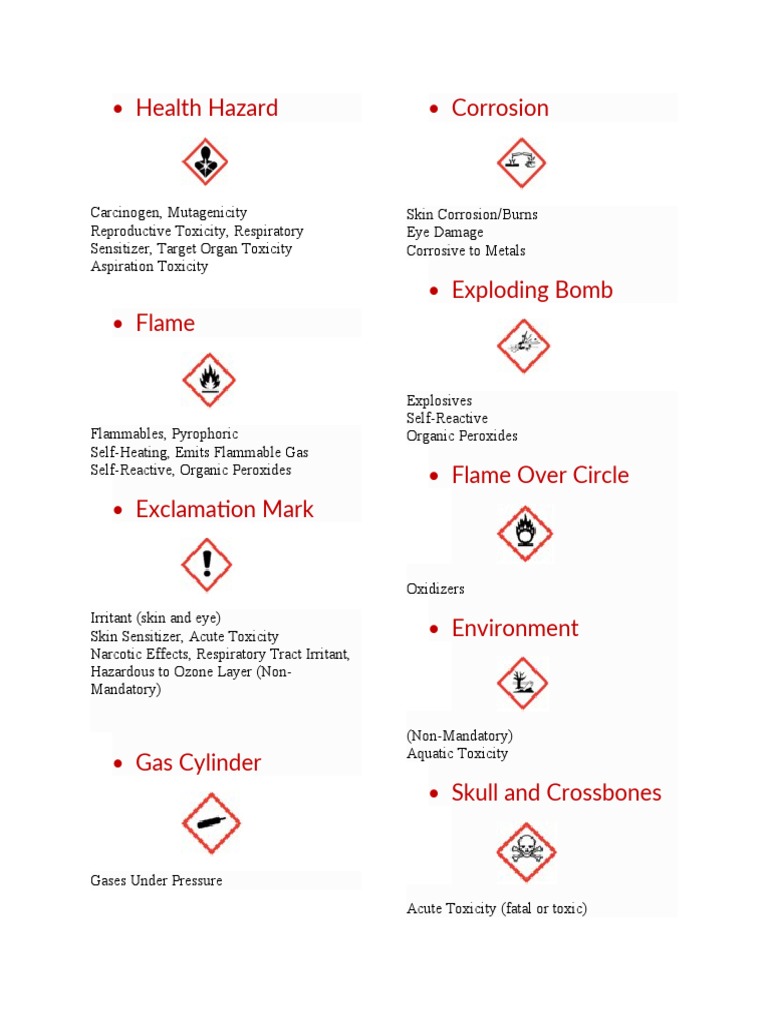 Hazard Pictogram | PDF