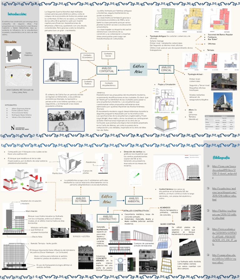 EDIFICIO ATLAS | PDF | Perú | Diseño