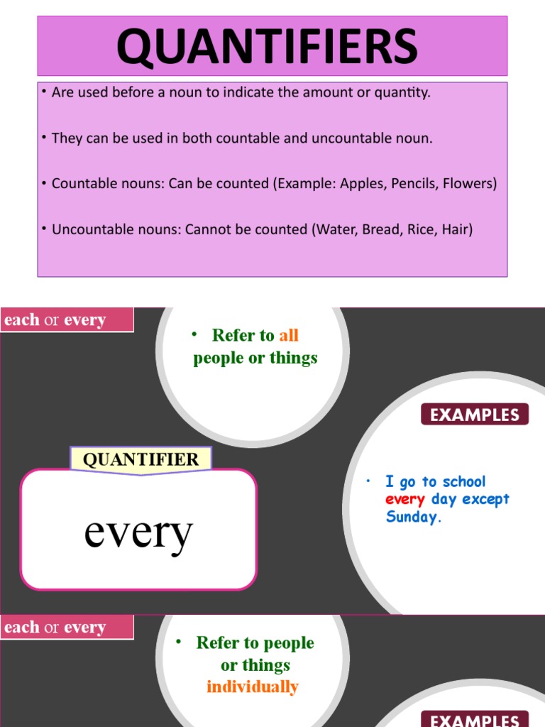 Quantifiers - Grammar | PDF | Noun | Syntactic Relationships