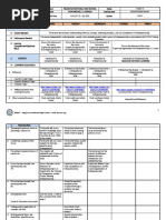 DLL ENTREP Week 3 | PDF | Entrepreneurship | Learning