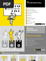 TEACHING WALKTHRUs - Explaining - Modelling | PDF | Metacognition | Concept