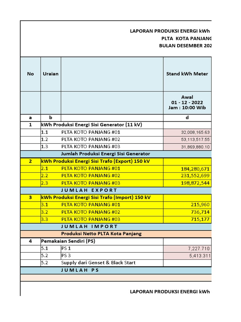 Data Usaha Desember 2022 Fix | PDF | Teknologi & Rekayasa