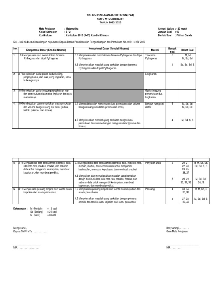 Kisi-Kisi PAT Matematika Kelas 8 | PDF