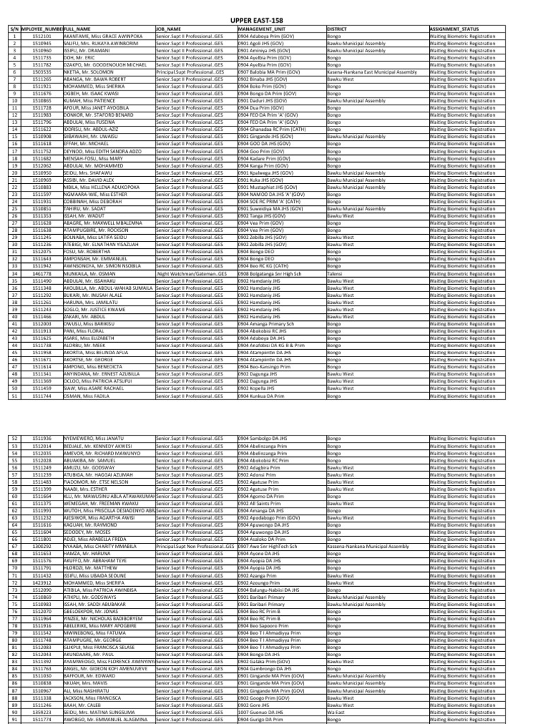 Staff Id Bio May 2022 Bawku West | PDF