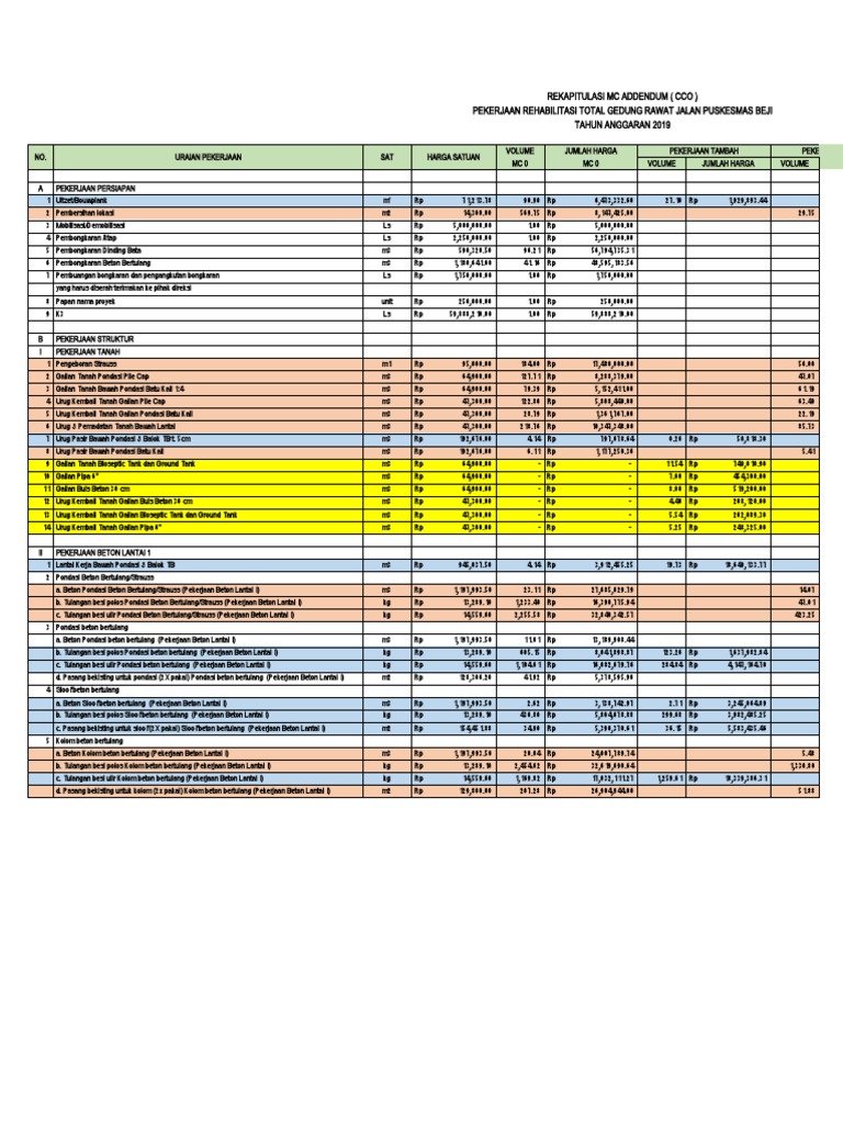 Rab Cco Puskesmas Beji 28012019 | PDF
