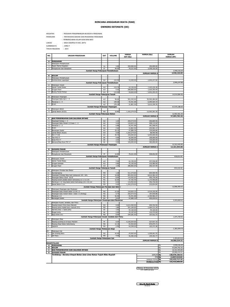 BOQ Saluran Pembuangan Pendem | PDF