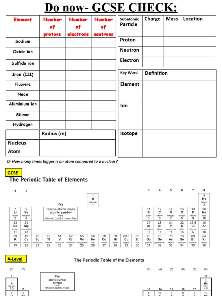Yr 12 Module 2 Electrons And Orbitals Pdf Electron Configuration Atomic Nucleus