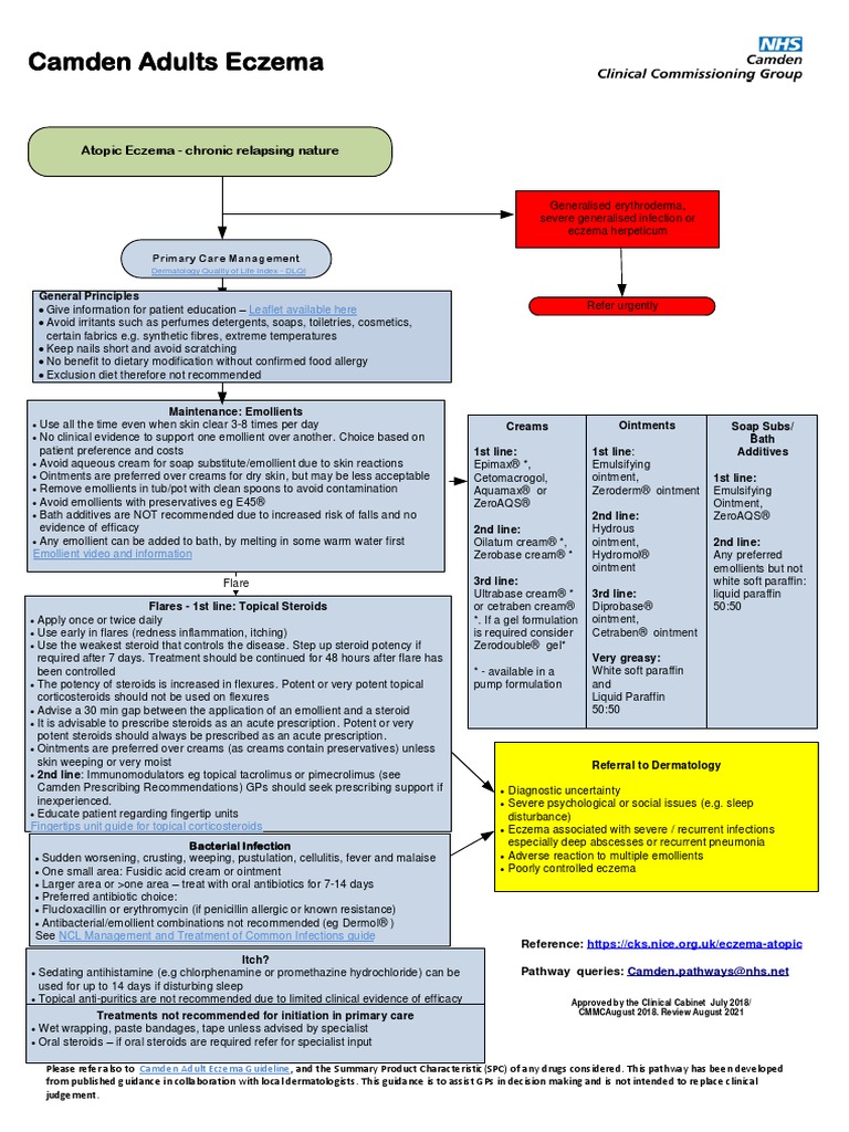 Atopic Eczema 2018v0.8 | PDF | Topical Medication | Dermatitis