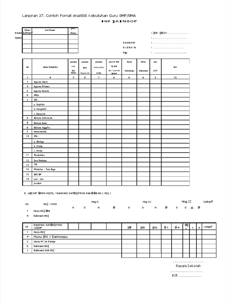 PDF Contoh Format Analisis Kebutuhan Guru SMP Sma | PDF