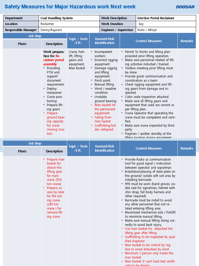 Safety Measures for Portal Reclaimer Work | PDF | Crane (Machine ...