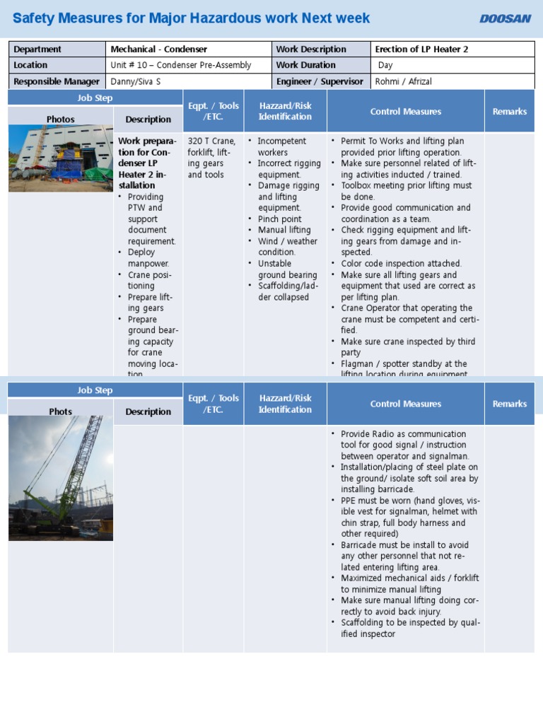 Risk Assessment - Erection of LP Heater 2 (1) | PDF | Crane (Machine ...