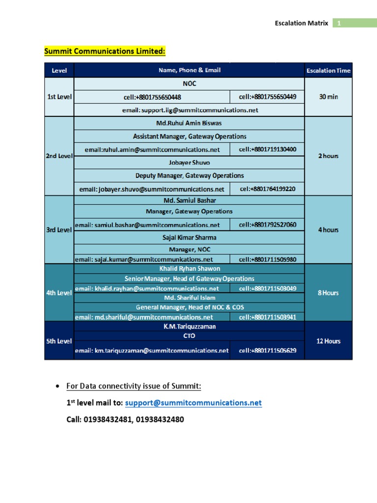 Escalation Matrix of Service Providers | PDF | Cyberspace | Communication