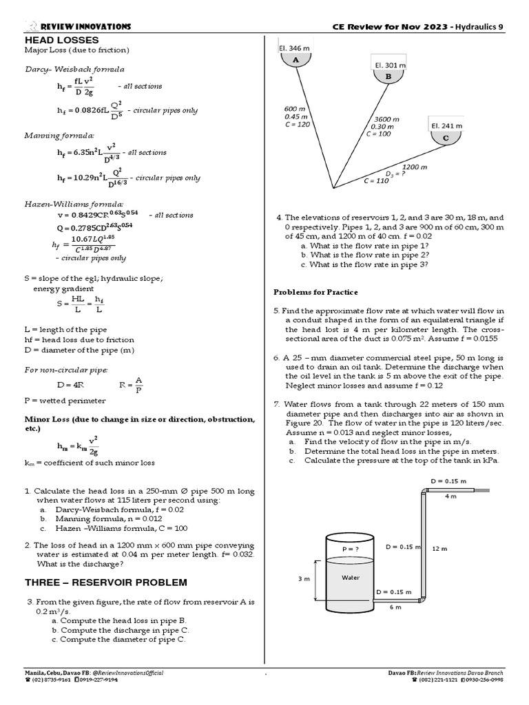 Hyd 9 | PDF | Fluid Mechanics | Soft Matter