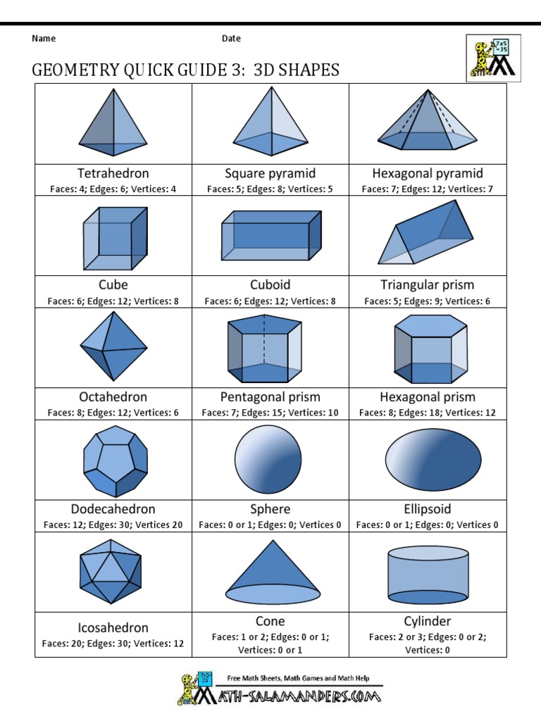 Geometry Cheat Sheet 3 3d Shapes | PDF | Euclidean Plane Geometry ...