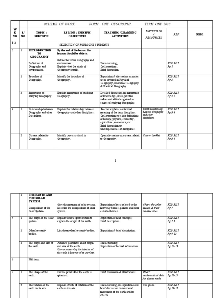 Geography Form 1 Schemes of Work | PDF | Rock (Geology) | Map