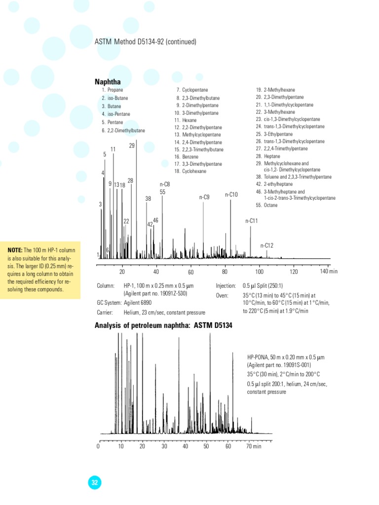 ASTM Method D5134-92 | PDF | Organic Compounds | Fuels