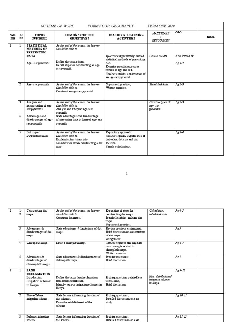 Geography Form 4 Schemes of Work | PDF | Demography | Tourism Geography Form 4 Schemes of Work | PDF | Demography | Tourism