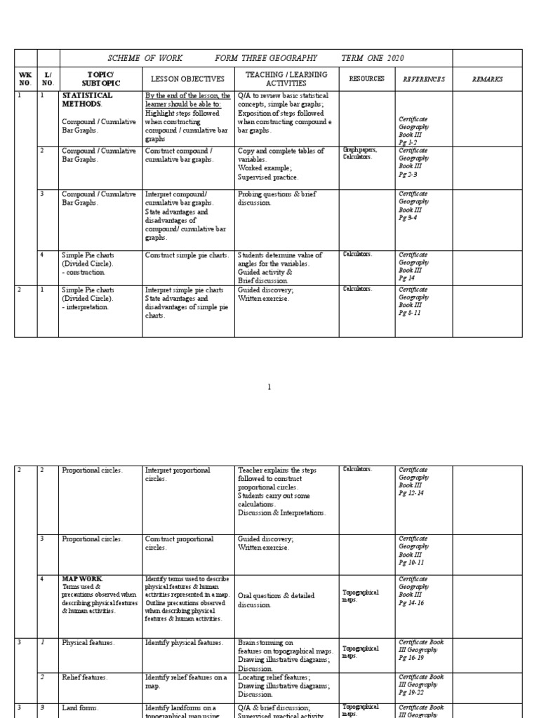 Form 3 Geography Scheme of Work 2020 | PDF | Lake | Hydrology