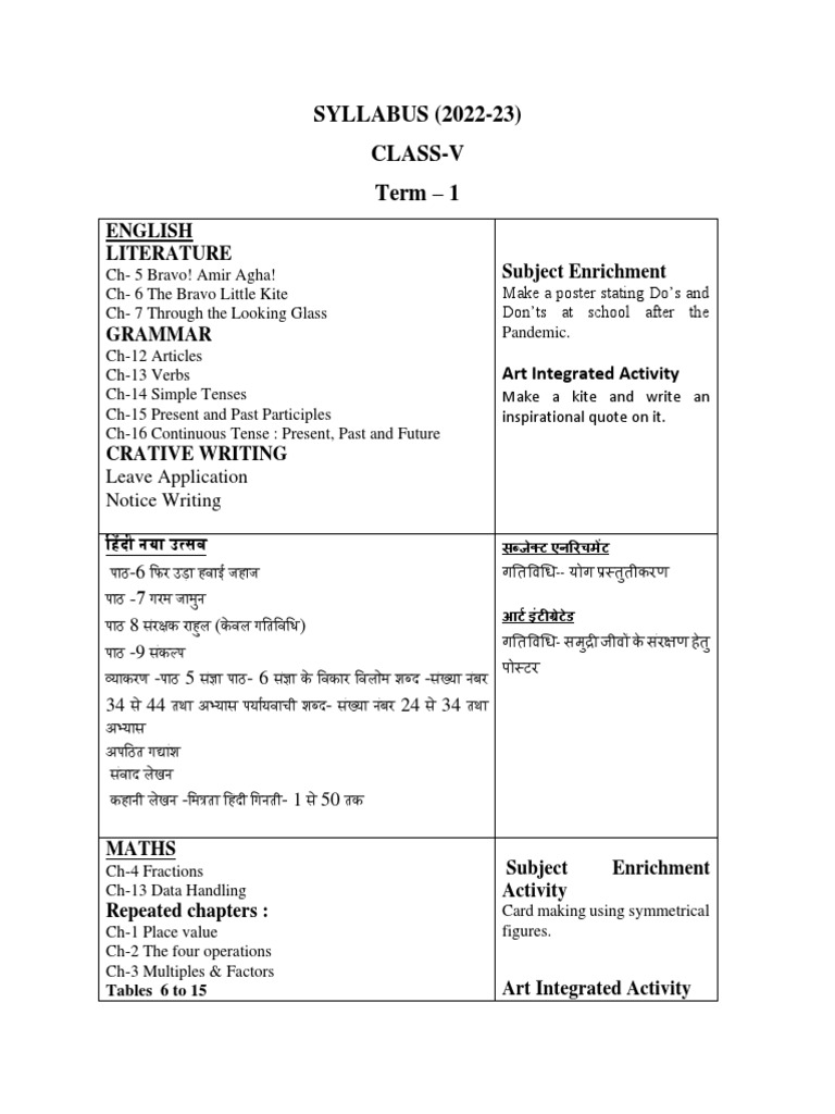 Syllabus Term 1 Class 5-2 | PDF | Grammar | Linguistic Morphology