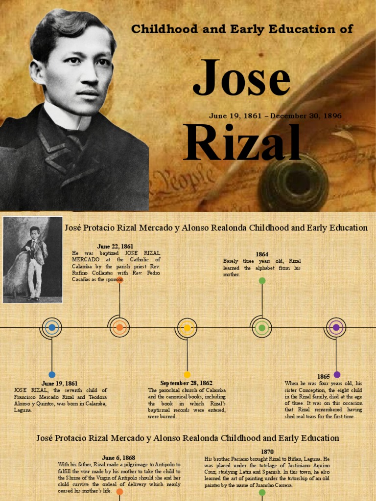 Rizal Childhood and Education | PDF | Philippines