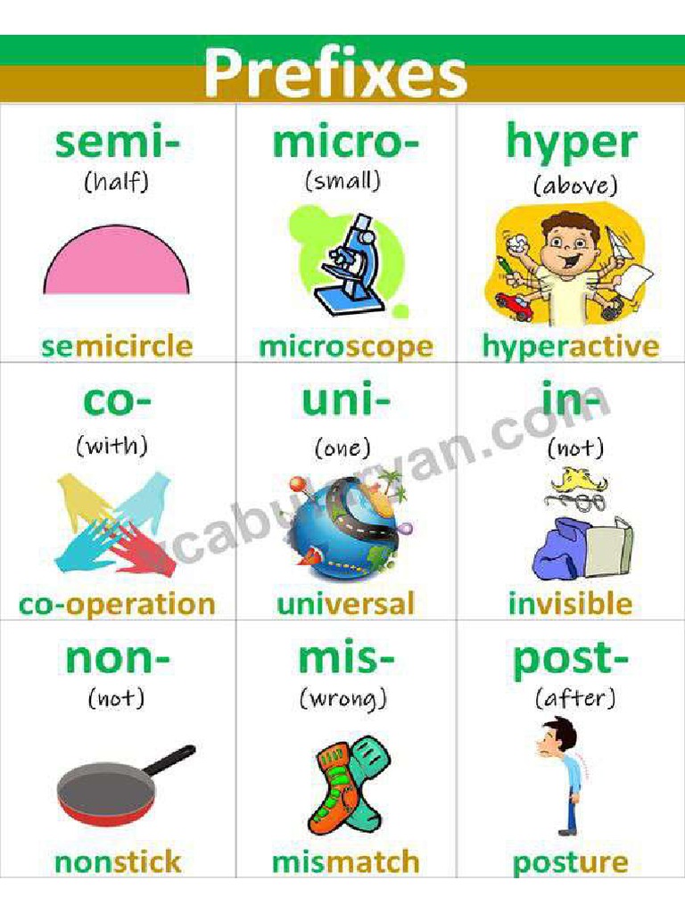 Prefixes Part 4 | PDF