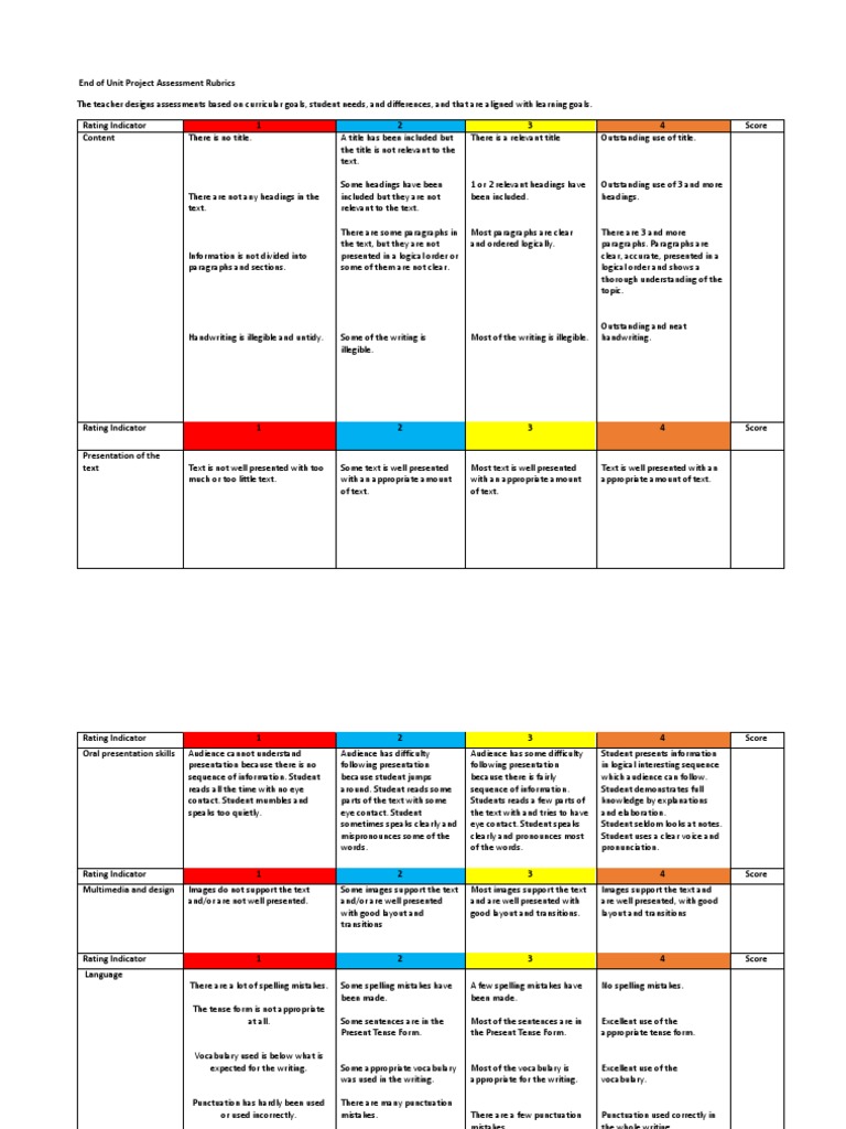 Assessment Rubrics for Student Projects | PDF | Vocabulary | Rubric ...