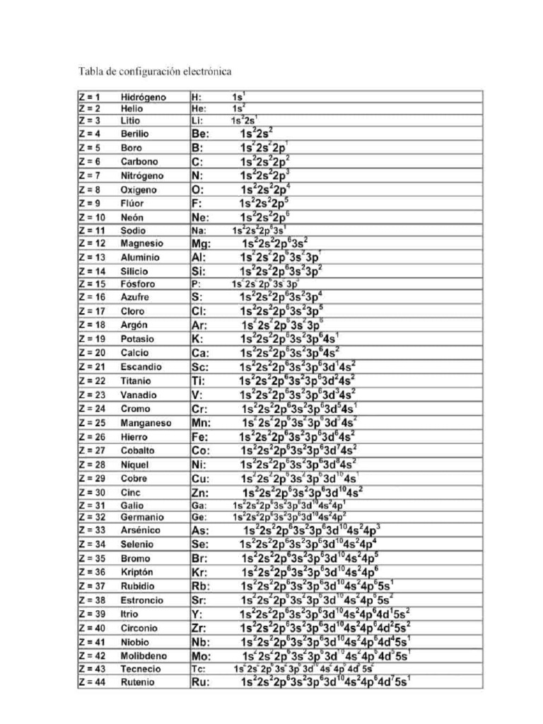 Configuración Electrónica | PDF
