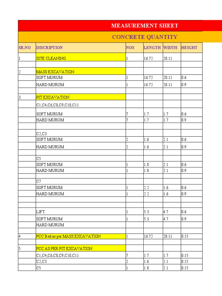 Estimate | PDF | Concrete | Components