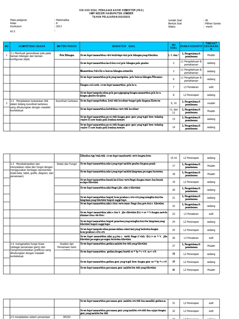 Kisi-Kisi Pas MTK 8 k13 TH 2022-2023 | PDF