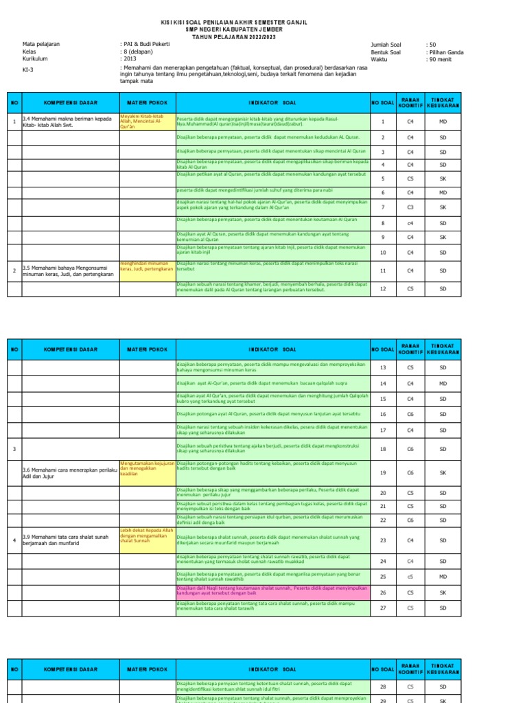Kisi-Kisi Pas Pai 8 k13 TH 2022-2023 | PDF