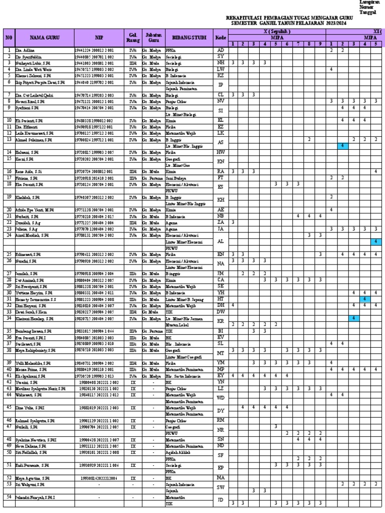 Lapiran Tugas 2023 - 2024 Semester Genap Oke | PDF