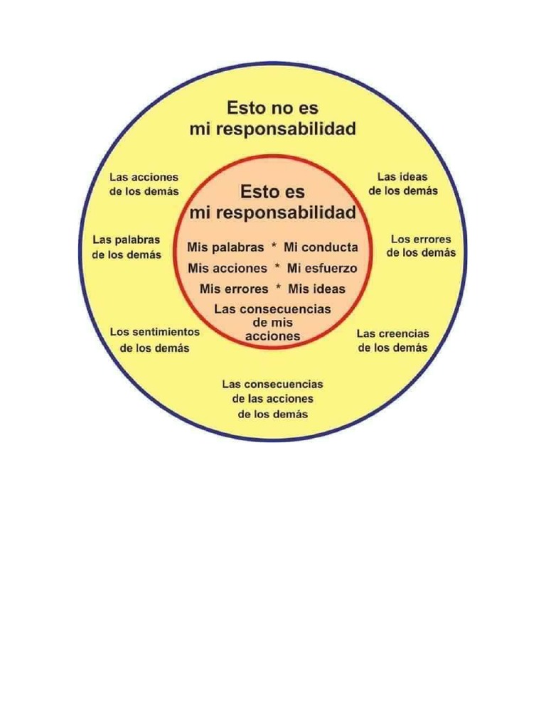 Mi Responsabilidad | PDF