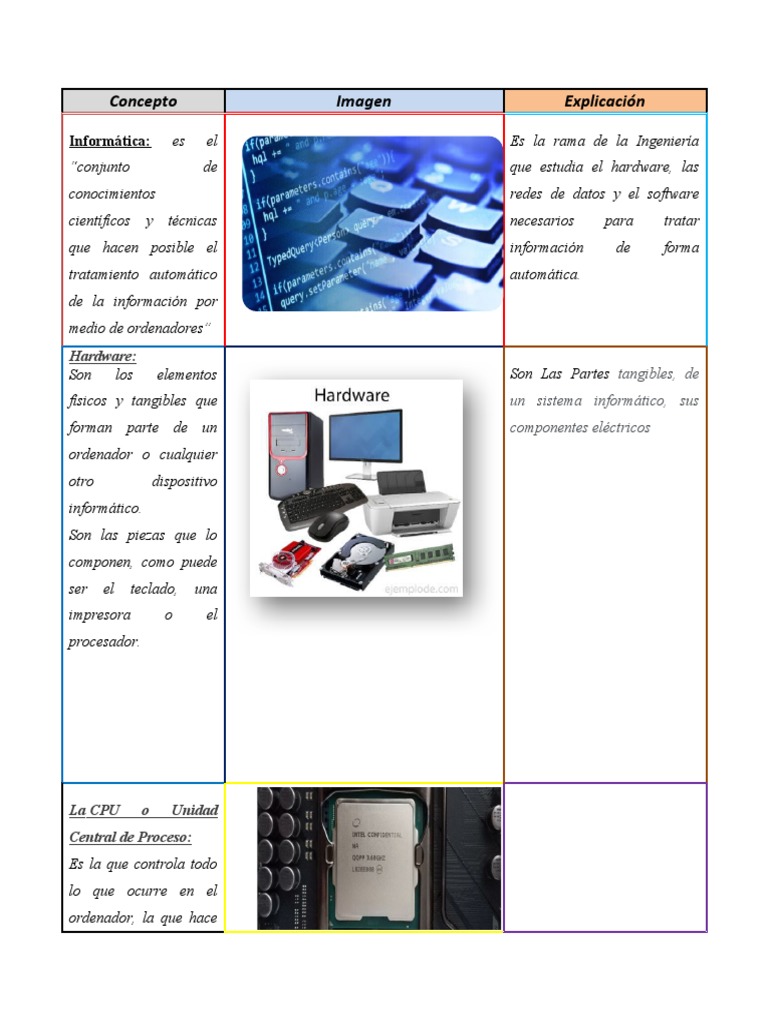 Concepto Informatica | PDF | Hardware de la computadora | Informática