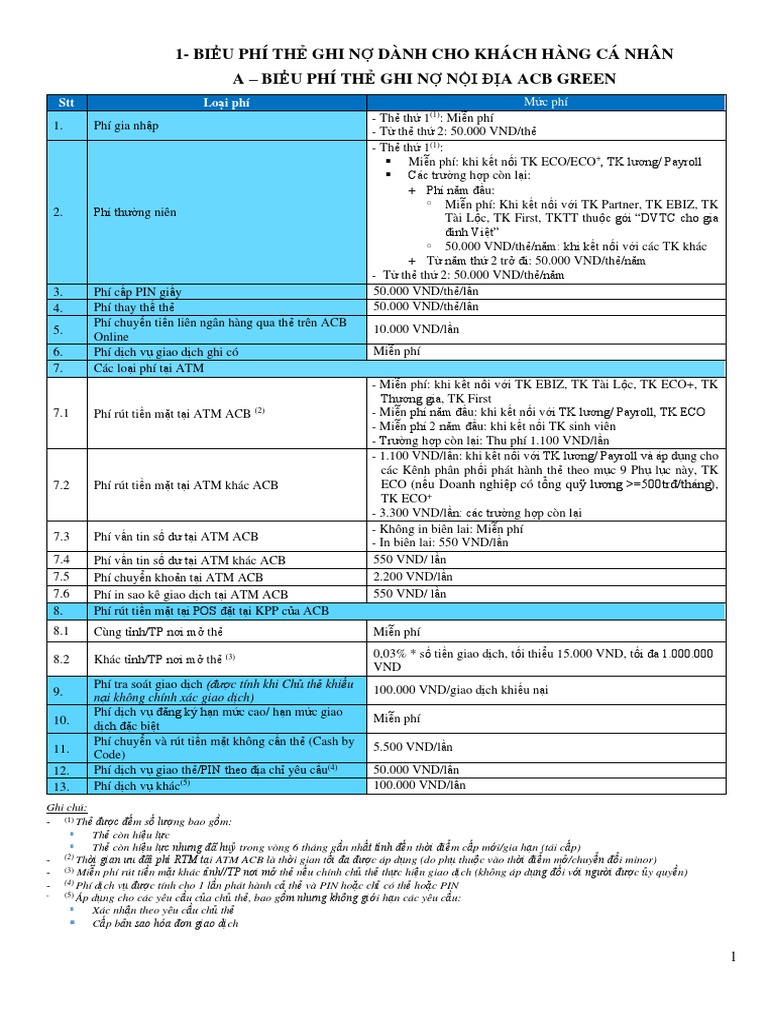 1-Biểu Phí Thẻ Ghi Nợ Dành Cho Khách Hàng Cá Nhân A - Biểu Phí Thẻ Ghi ...