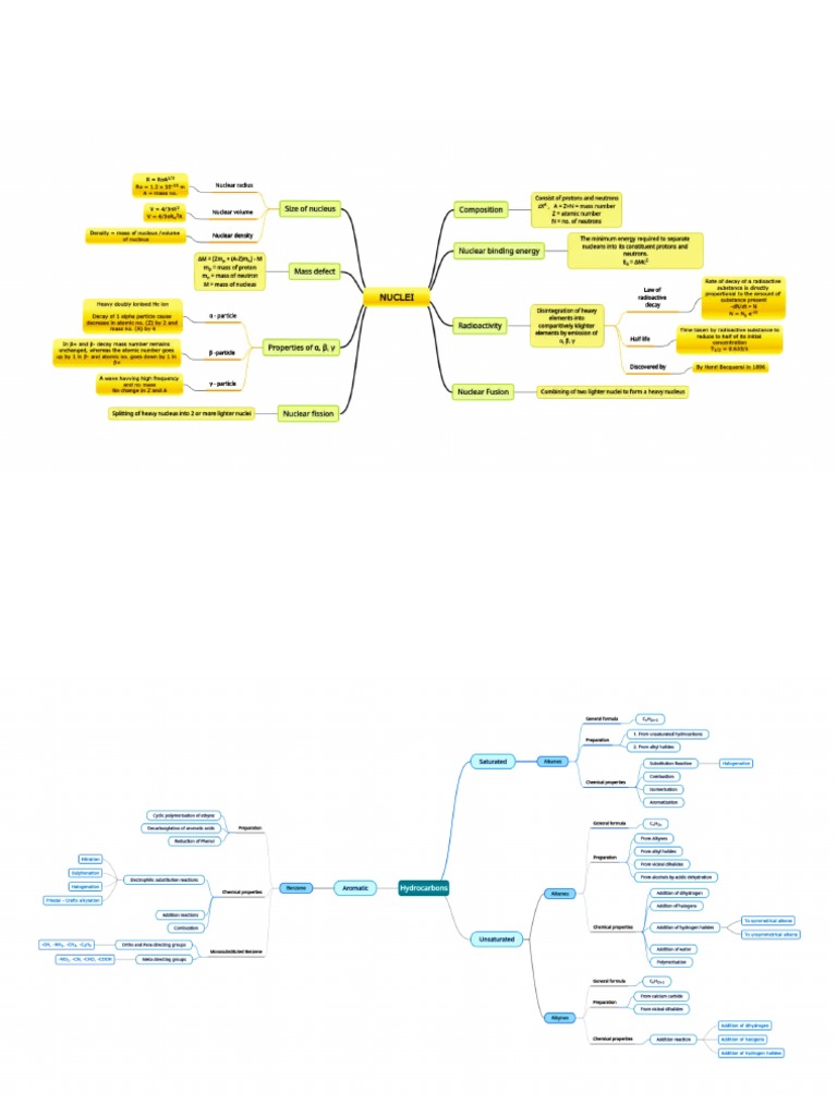 Concept Map For Print | PDF | Atomic Nucleus | Radioactive Decay