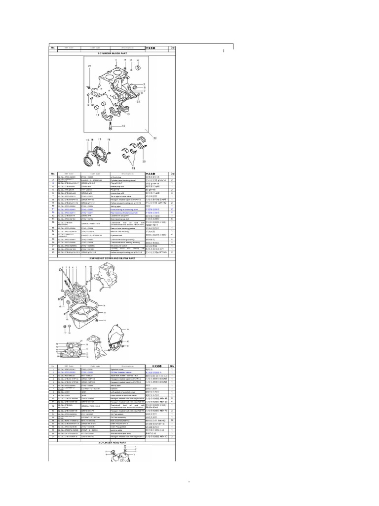 Customer 650cc Parts List | PDF | Piston | Engine Technology