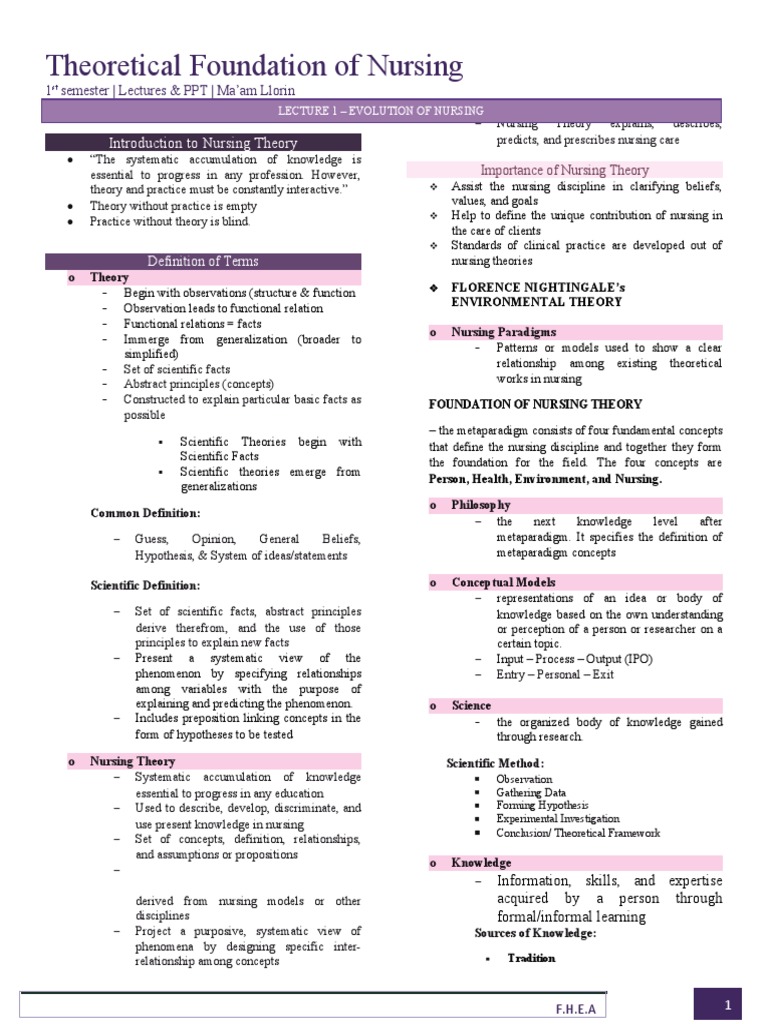 TFN Transes 1st Term Edited | PDF | Theory | Nursing