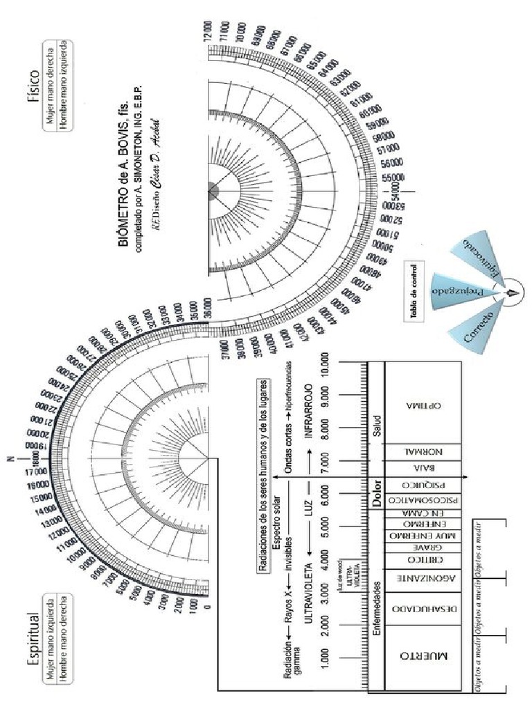 Biometro Bovis | PDF