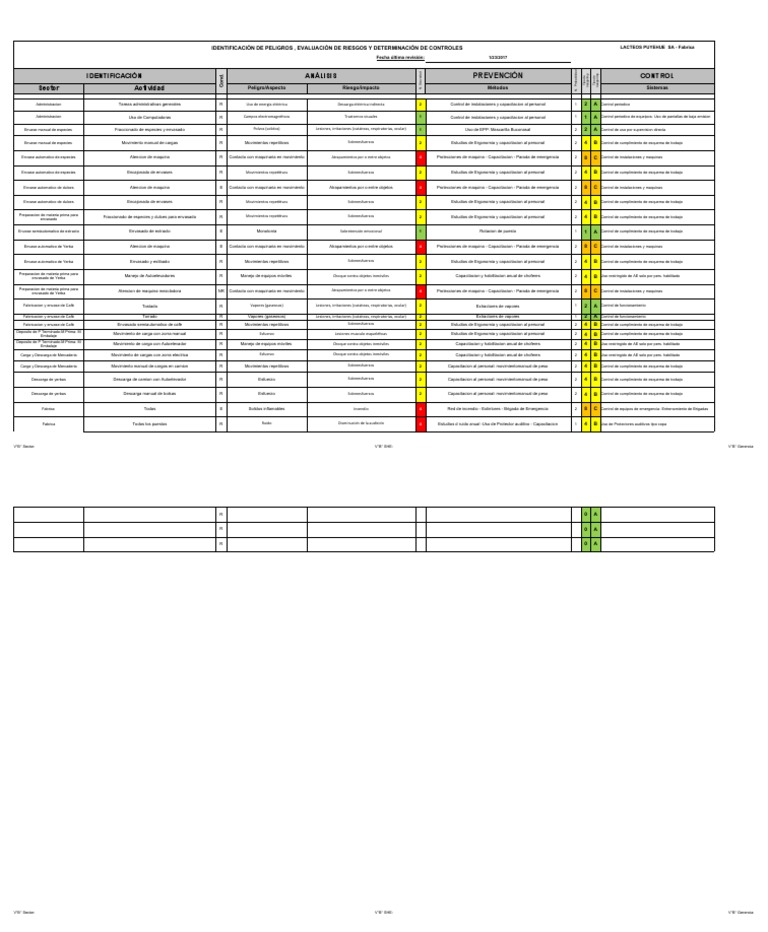 Matriz de Evaluacion de Riesgos | PDF