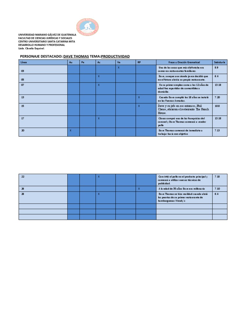 Dave Thomas Desarrollo Humano | PDF