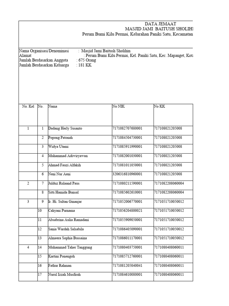 Form Data Anggota Denominasi[Replica] | PDF