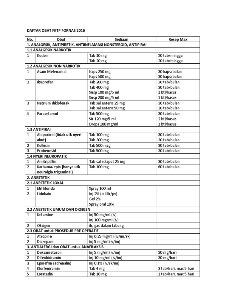 Obat Fornas FKTP | PDF