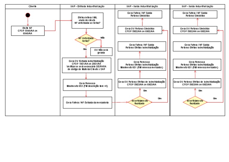 Diagrama Drawio | PDF