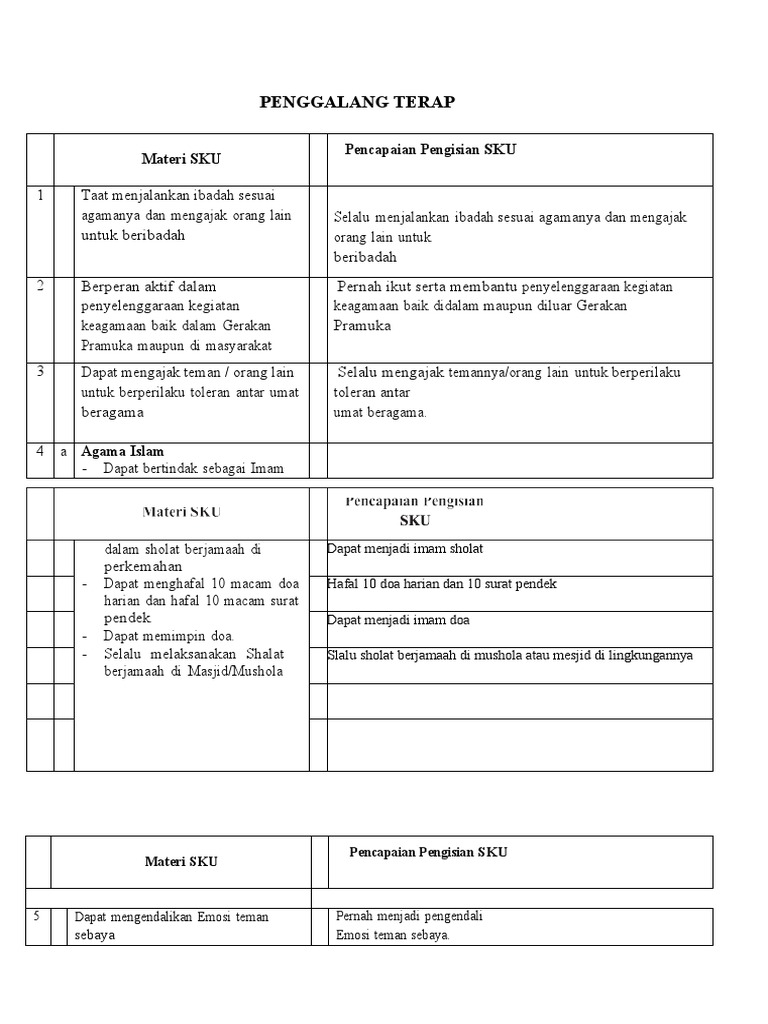 Pencapaian Pengisian Sku Penggalang Terap | PDF