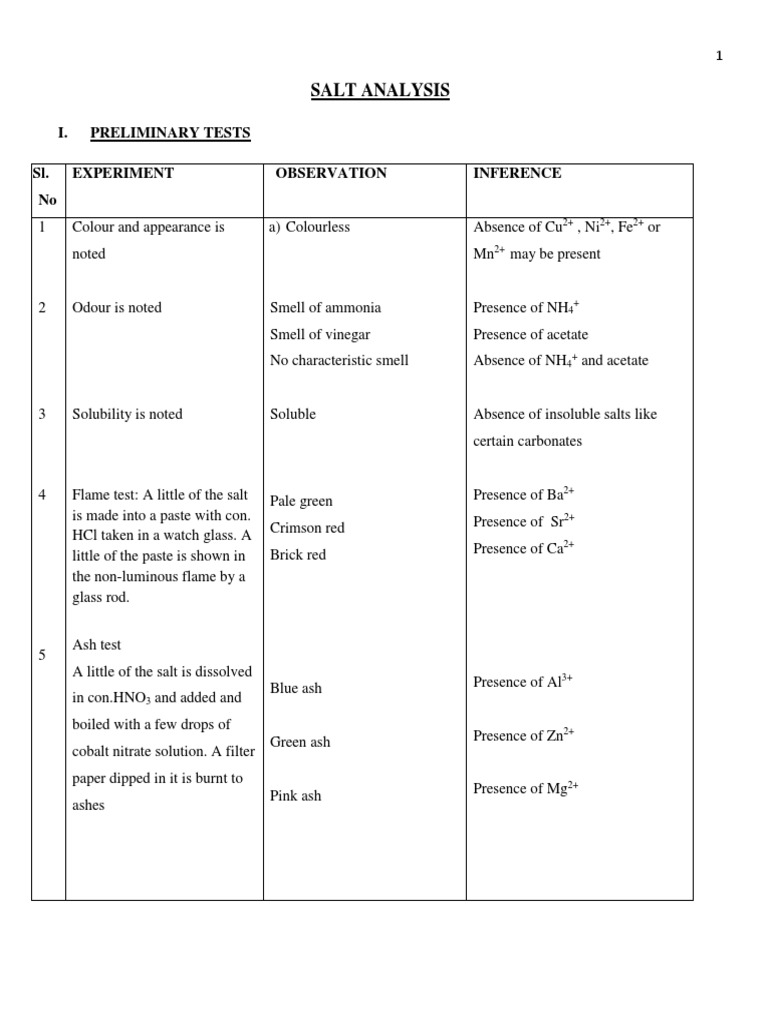 Salt Analysis | PDF | Salt (Chemistry) | Ammonium