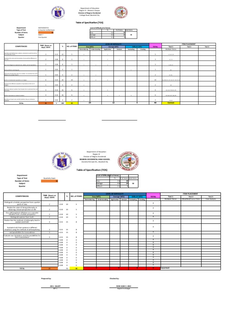 Intro TP Philo SCHOOL TEMPLATE - TOS - AUTOMATED - 1.2 | PDF | Rational ...