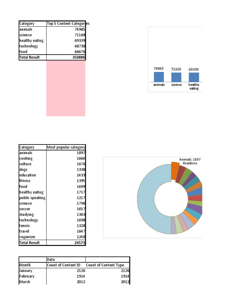Task 3 - Final Content Data Set | PDF | Eating Behaviors Of Humans | Intentional Living
